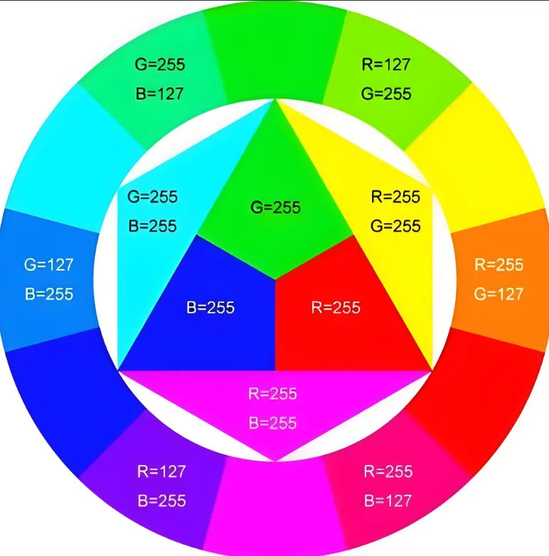 How RGB LEDs Work and the Difference Between Common Anode and Common ...